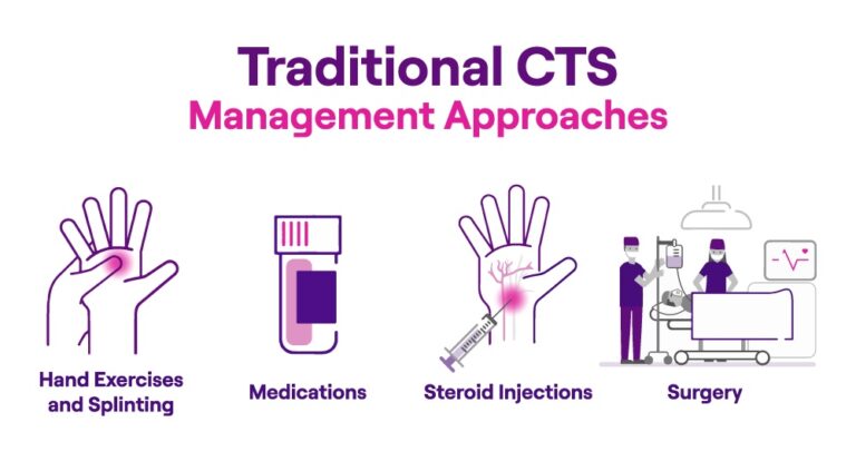 Understanding Carpal Tunnel Syndrome and Its Effects