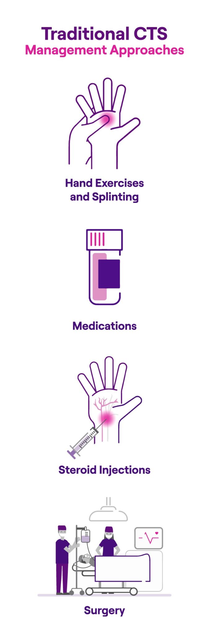 Understanding Carpal Tunnel Syndrome and Its Effects