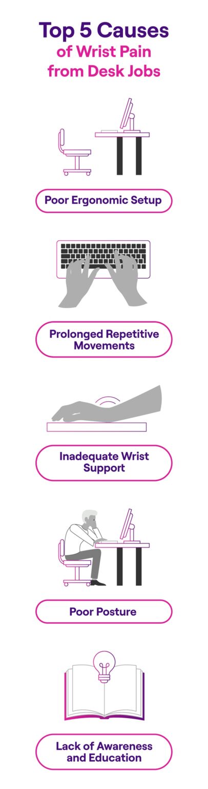 Wrist Pain from Desk Jobs: 5 Causes and Simple Solutions