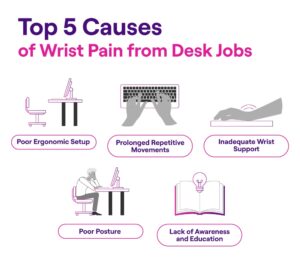 Wrist Pain from Desk Jobs: 5 Causes and Simple Solutions