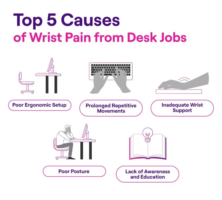 Wrist Pain from Desk Jobs: 5 Causes and Simple Solutions